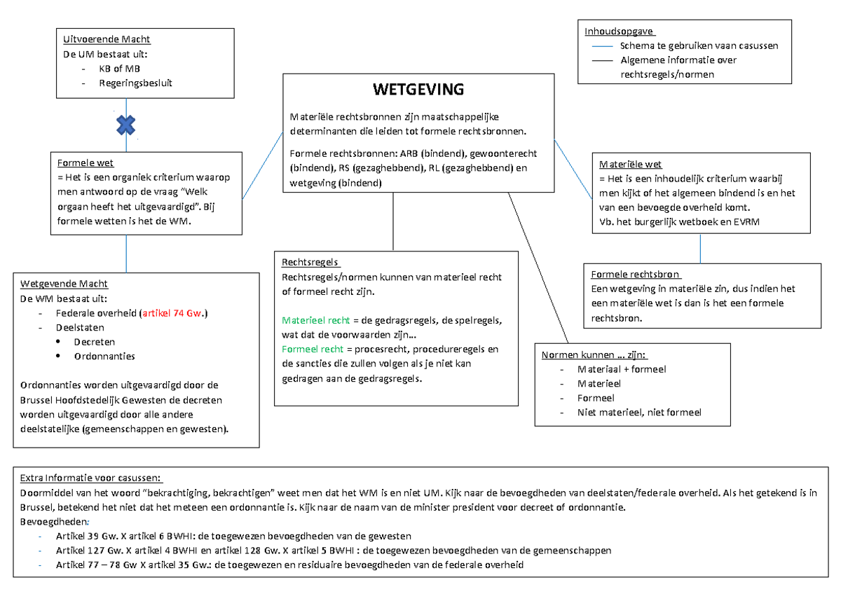 Wetgeving casussen schema - Inhoudsopgave Schema te gebruiken vaan ...
