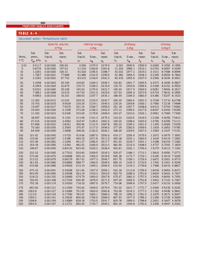 Drainage pattern and flow estimation at section 1 - DRAINAGE PATTERN ...