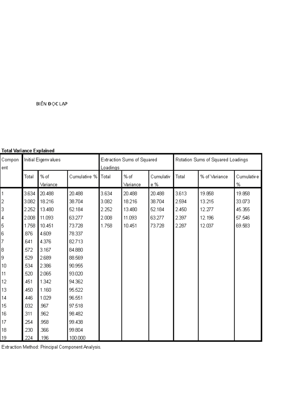 BIẾN ĐỘC LẬP - vhdzkgvb dsjhjđkjs hdkj c vhdzkgvb dsjhjđkjs hdkj c ...