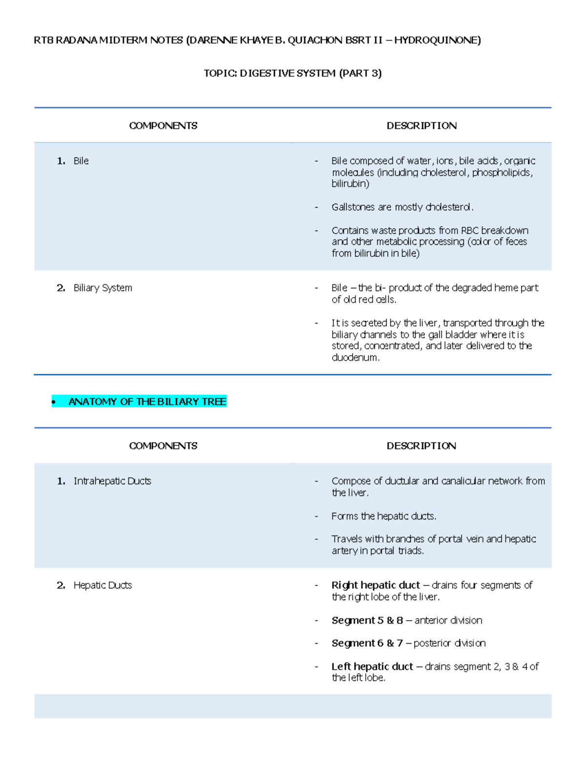 Radana Midterm Notes T3 - TOPIC: DIGESTIVE SYSTEM (PART 3 ) COMPONENTS ...