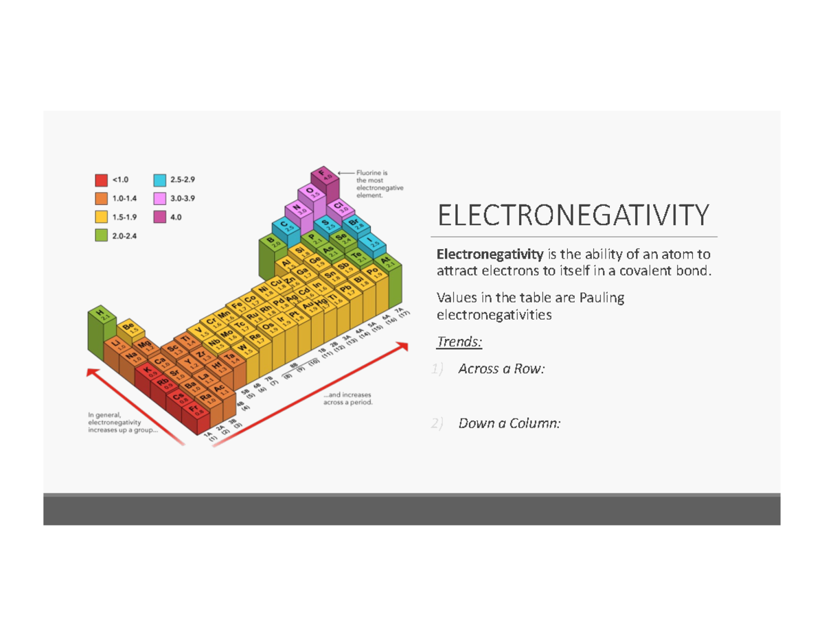 Ch 5 Basics of Chem Bonding F24 Part2 - ELECTRONEGATIVITY ...