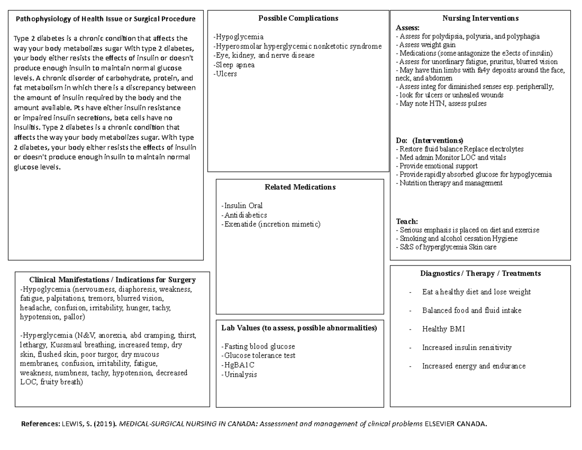 Type 2 Diabetis Patho - Diabetes path - References: LEWIS, S. (2019 ...