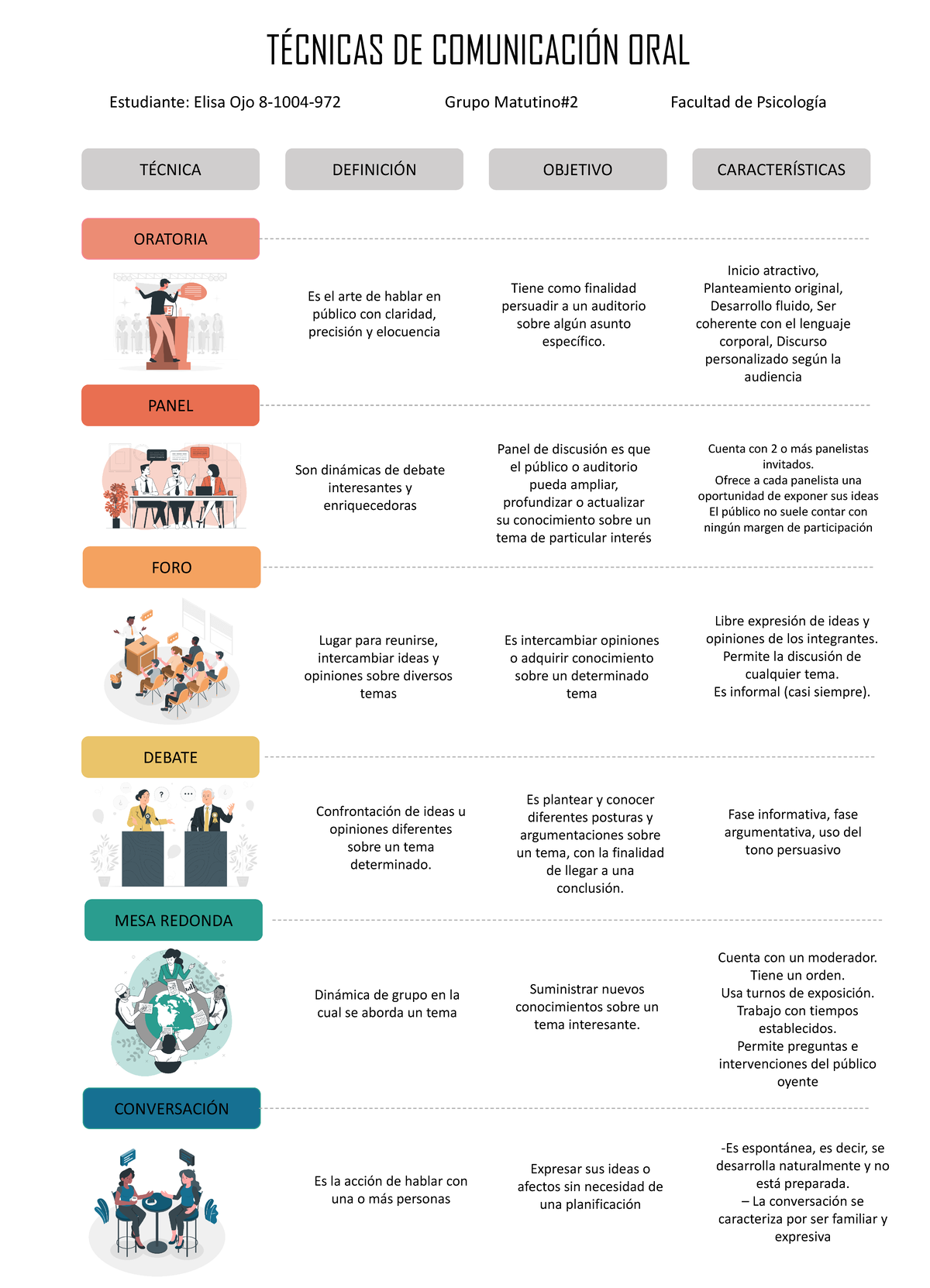 Técnicas de la comunicación -Importancia de la Expresión Oral y Escrita ...