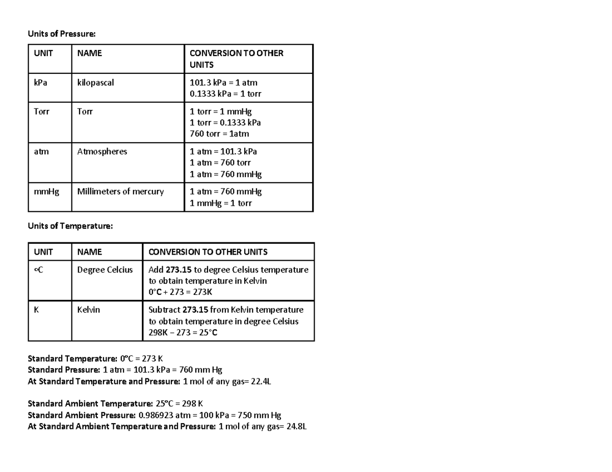 Gas Laws Summary - Units of Pressure: Units of Temperature: UNIT NAME ...