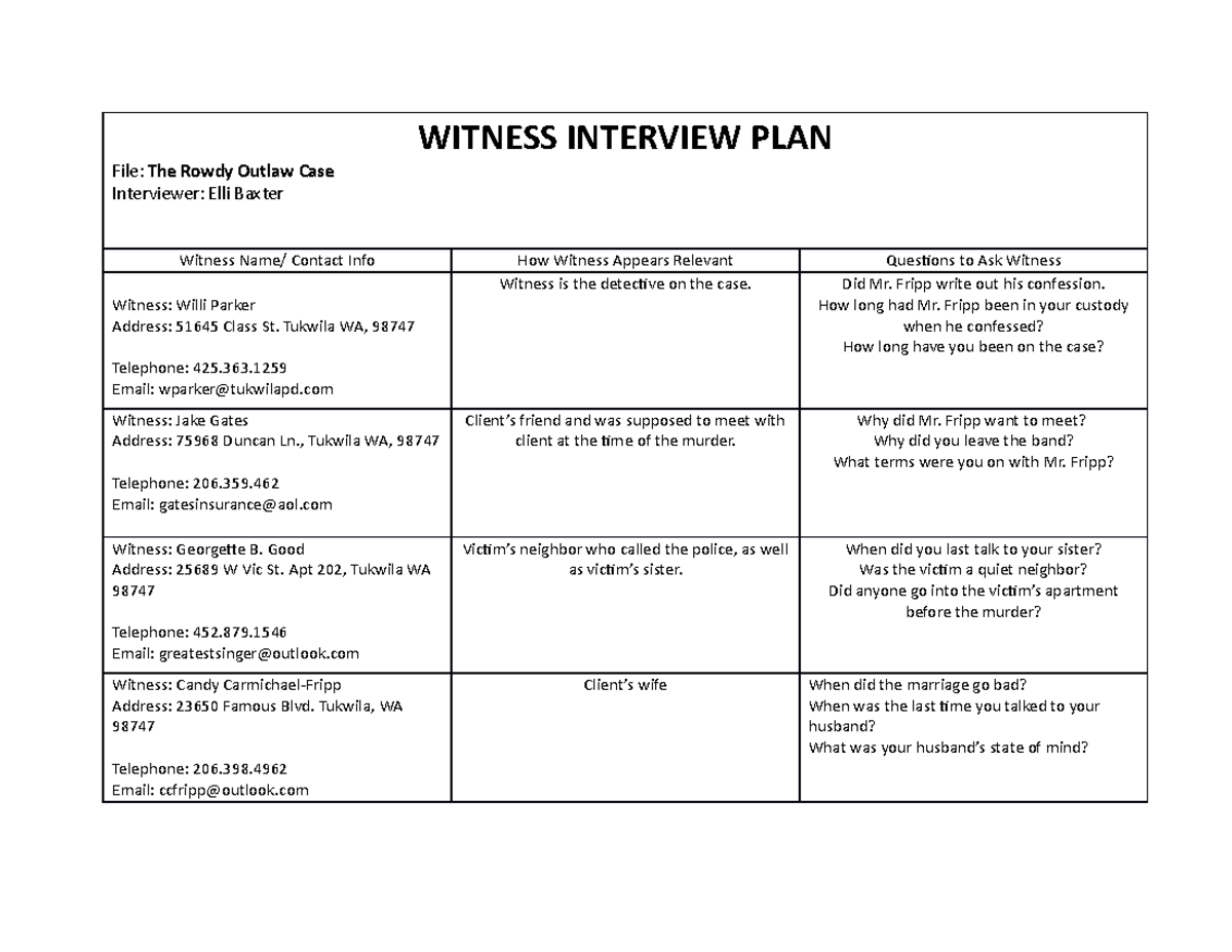 Witness Interview PLAN - WITNESS INTERVIEW PLAN File: The Rowdy Outlaw ...