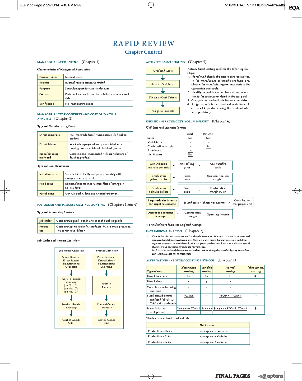 Rapid Review - Summary Introduction to Accounting - BEP Page 2 4:48 PM ...