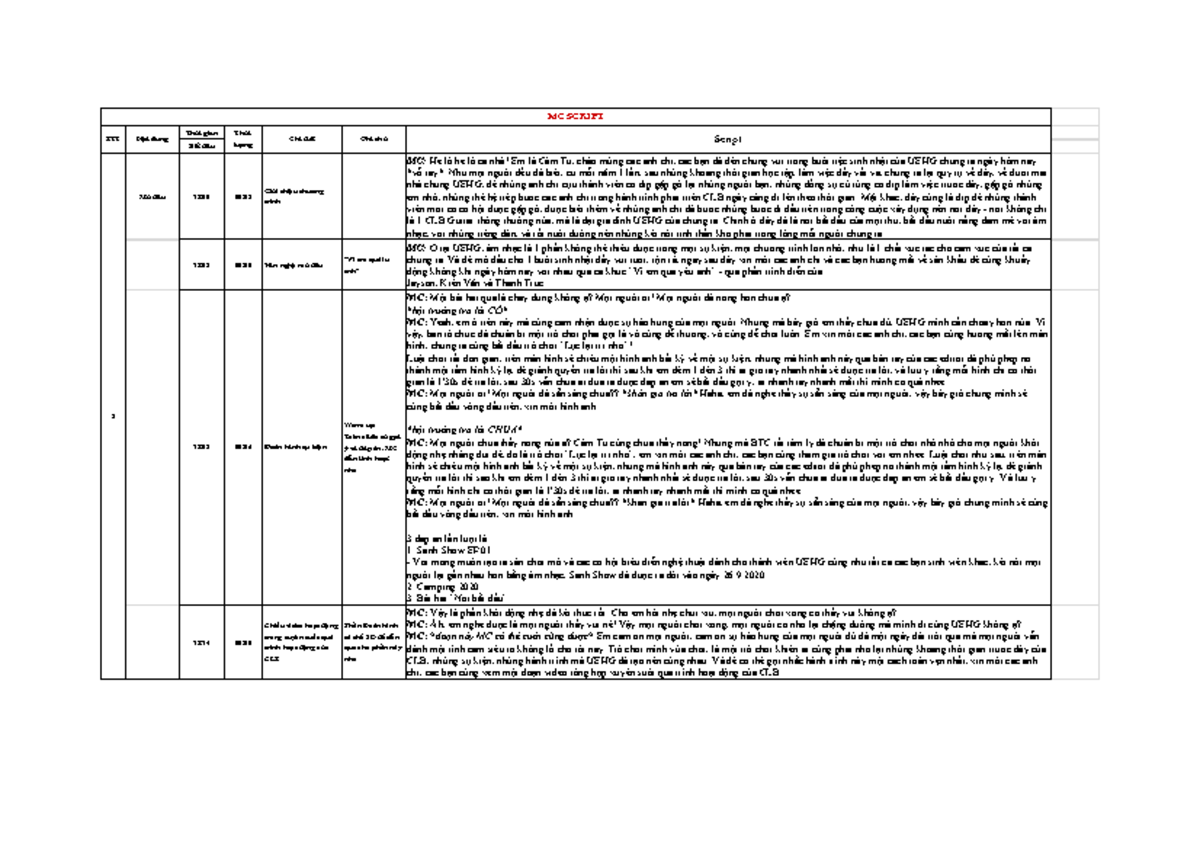 SINH NHẬT 12 MC Script - MC Script - MC SCRIPT STT Nội dung Thời gian ...