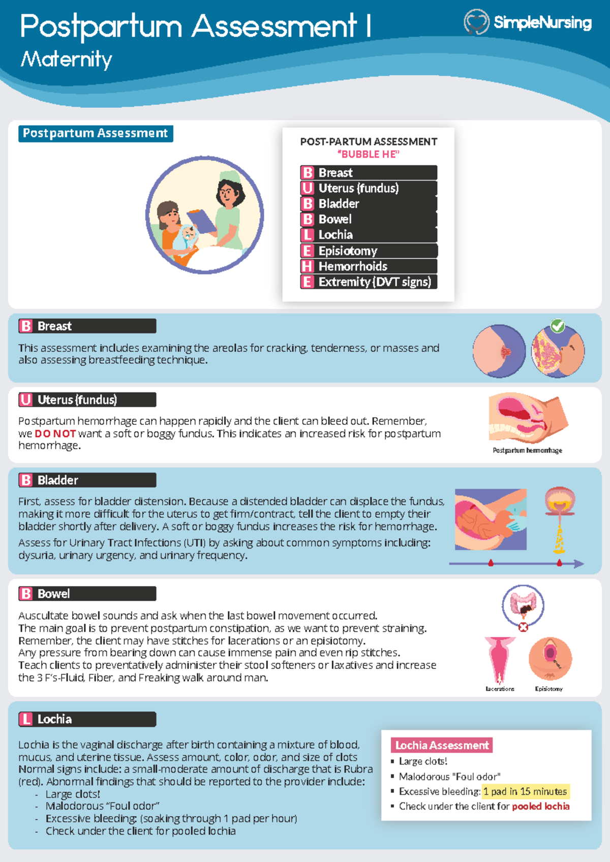 Postpartum Assessment I - Contraindication Postpartum Assessment I ...