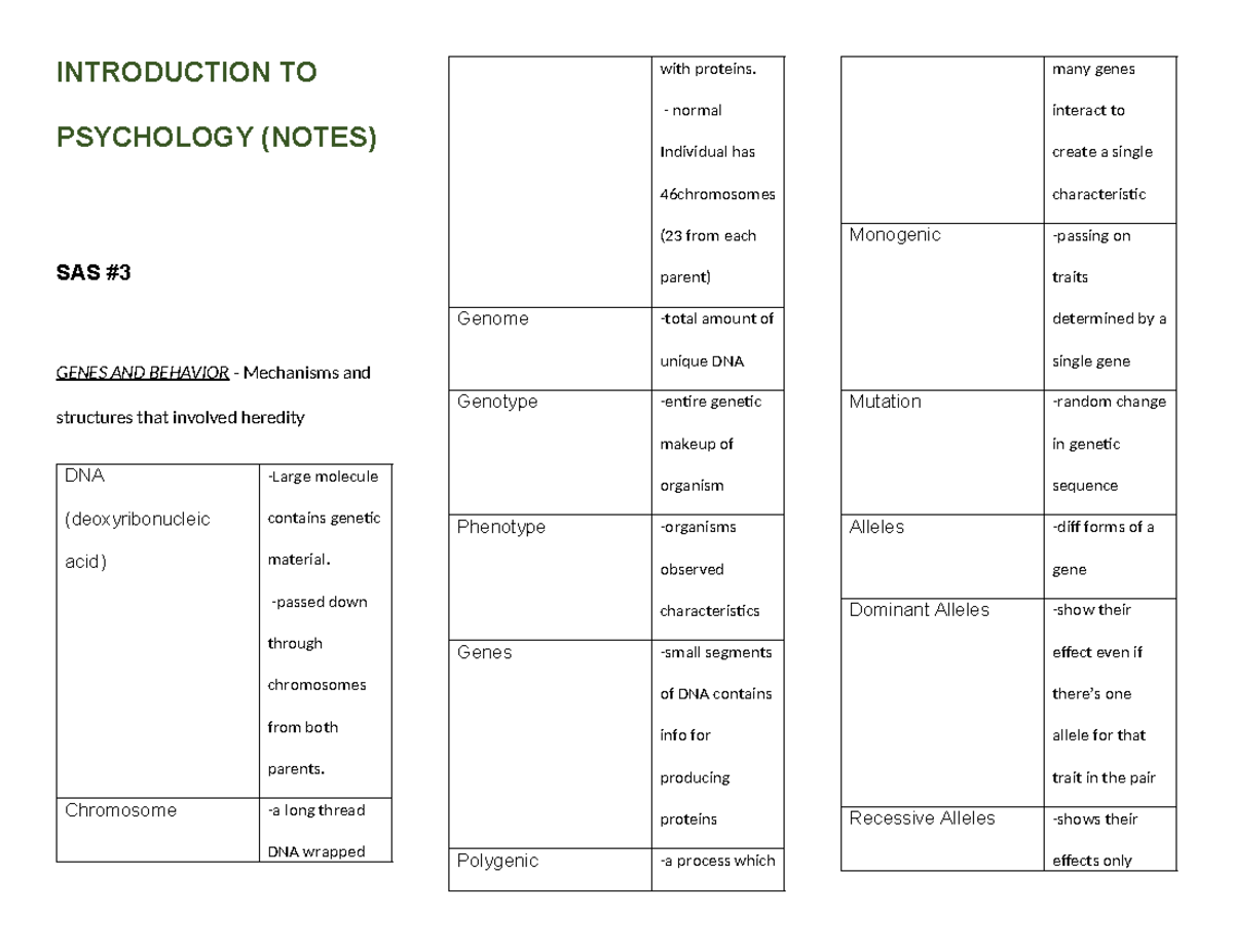 Introduction TO Psychology notes - INTRODUCTION TO PSYCHOLOGY (NOTES ...