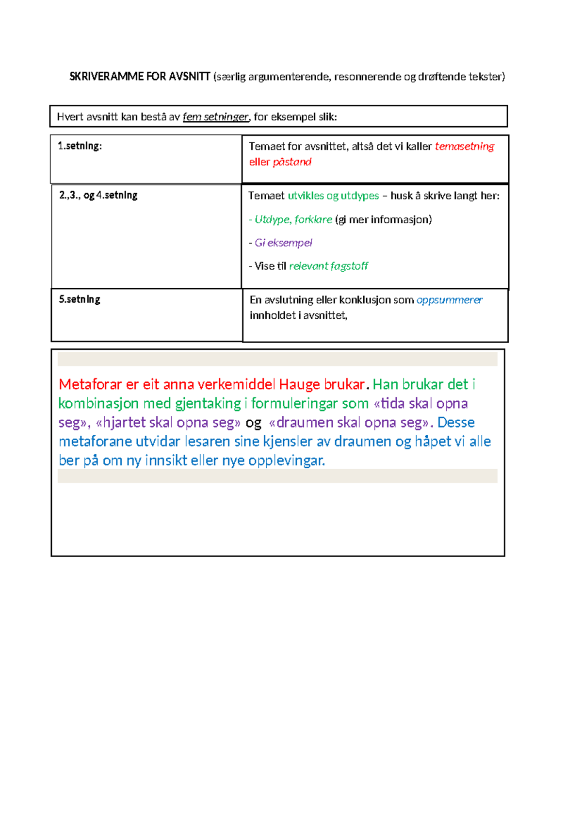 Skriveramme FOR Avsnitt – Kopi - SKRIVERAMME FOR AVSNITT (særlig argumenterende, resonnerende og ...