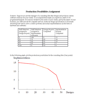 ECON2113 Chapter 7 Assignment - Open Stax - ECON2113 Chapter 7 Assignment 1. Consider the ...