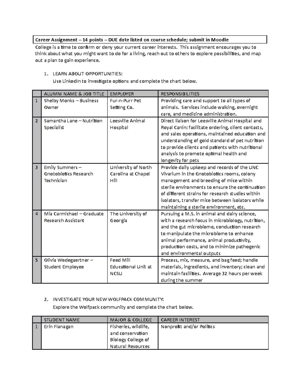 Career Assignment - This assignment encourages you to think about what ...