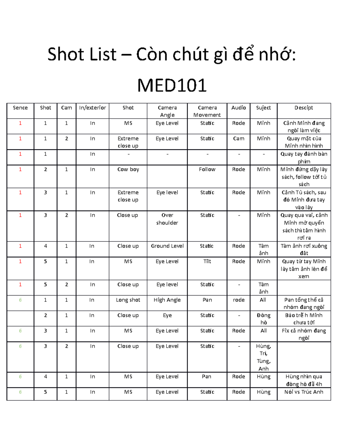Shot list - Shot List – Còn chút gì đ ể nh :ớ MED Sence Shot Cam In ...
