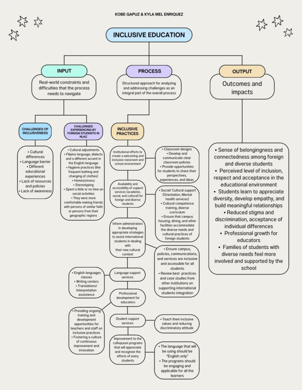 Inclusive Education Framework about visually impaired students - KOBE ...