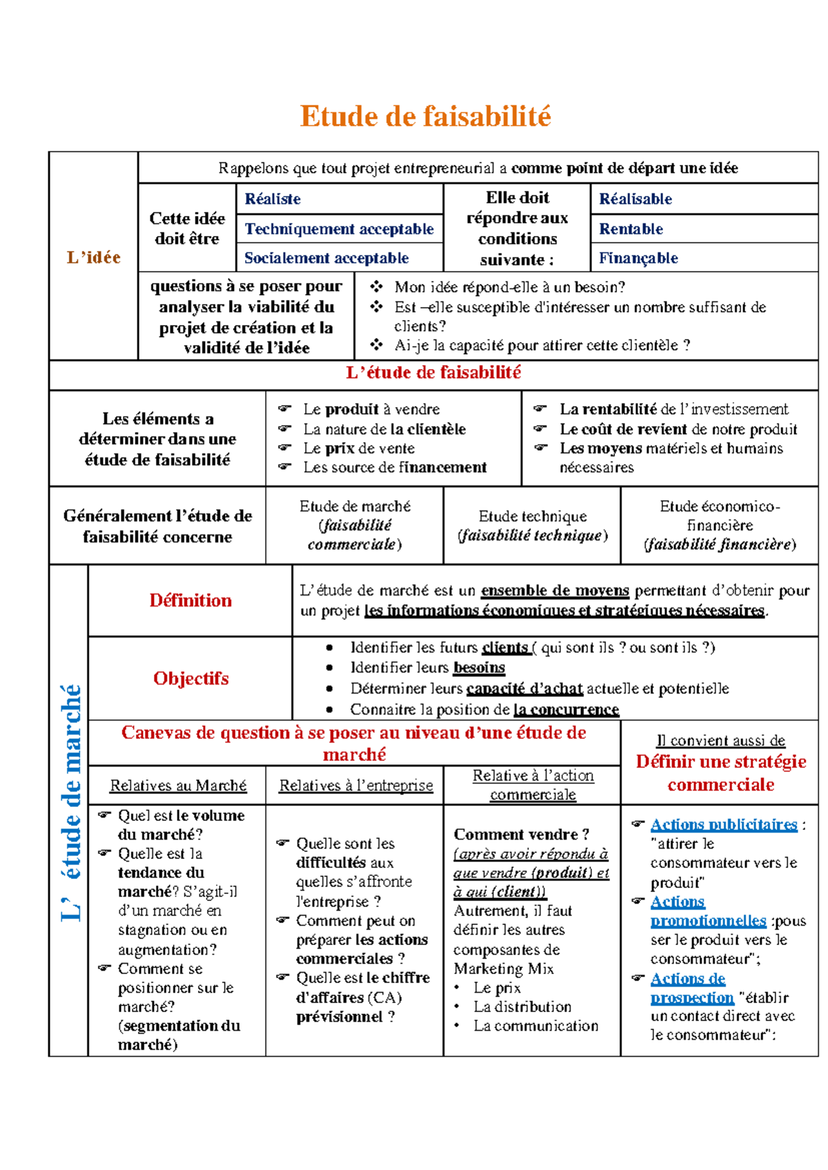 Cours entrepreneuriat D2 - Etude de faisabilité L’idée Rappelons que ...