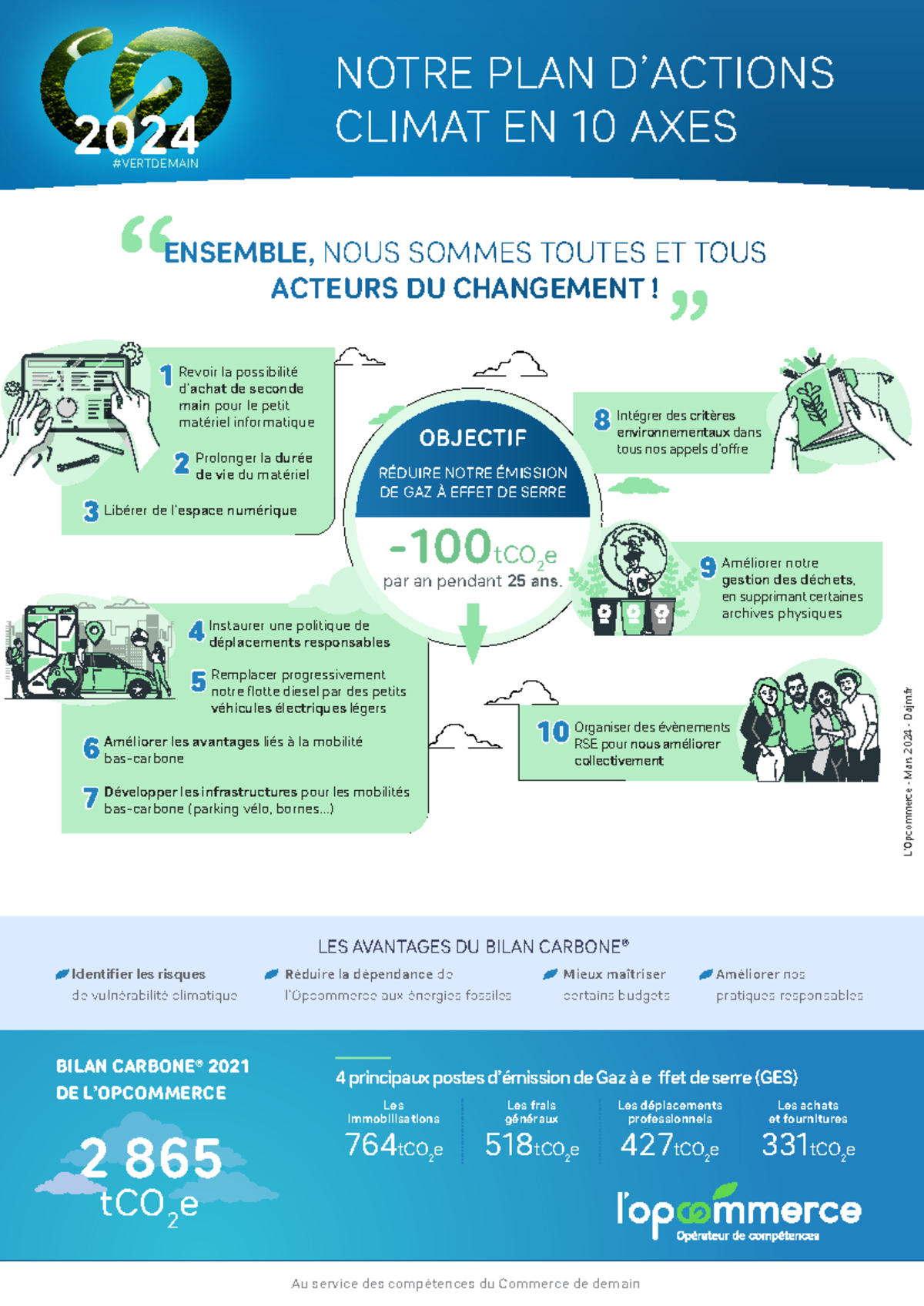 Infographie plan-climat-2024 externe mars-2024 - NOTRE PLAN D’ACTIONS ...