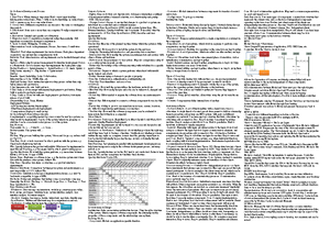 CS3219 Cheatsheet - Software Development Process Types Embedded: Limited and specific set of ...