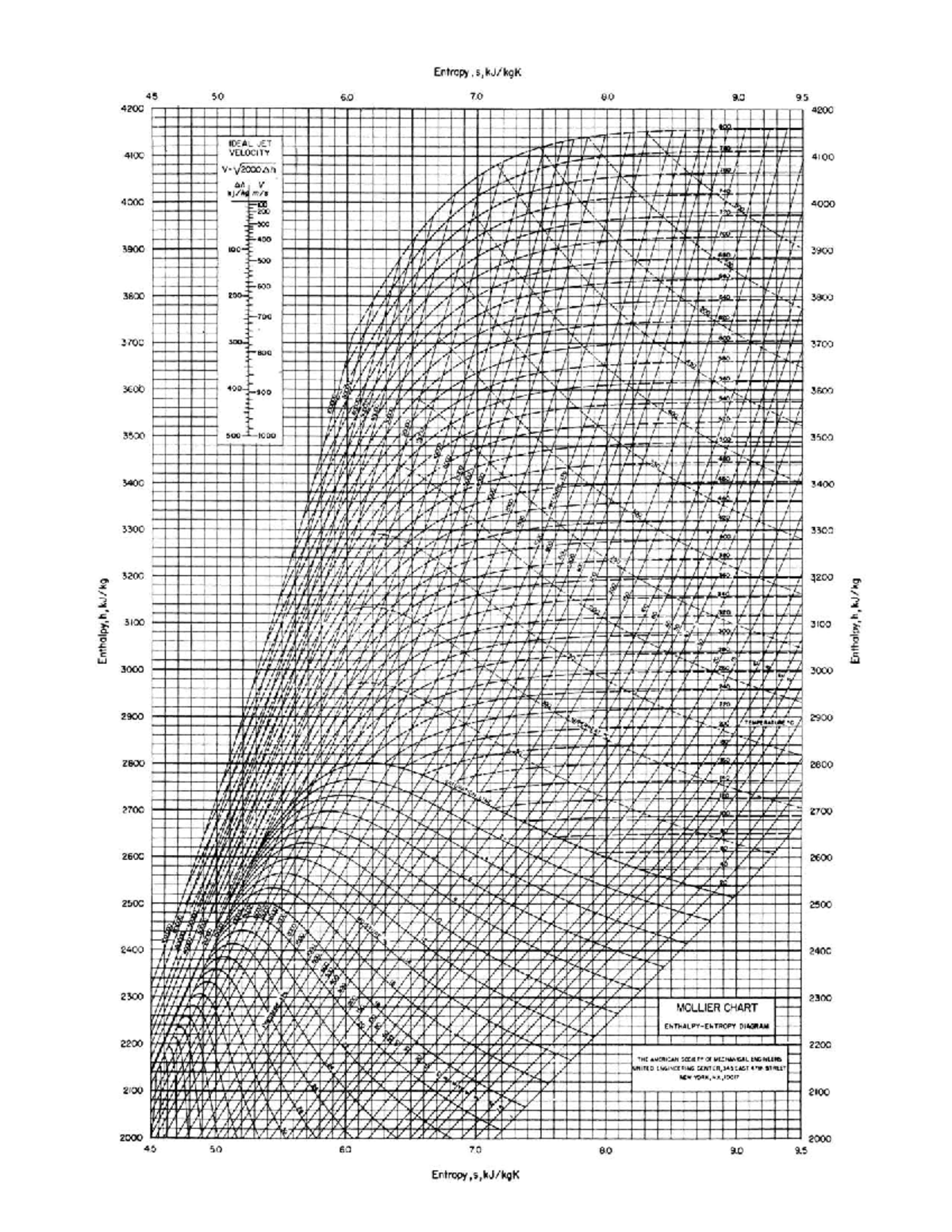 Mollier Chart - Enthalpy-Entropy Diagram (2001 ) - Entropy 45 5 60 4200 7 8 9 9 4200 IDEAL JET ...