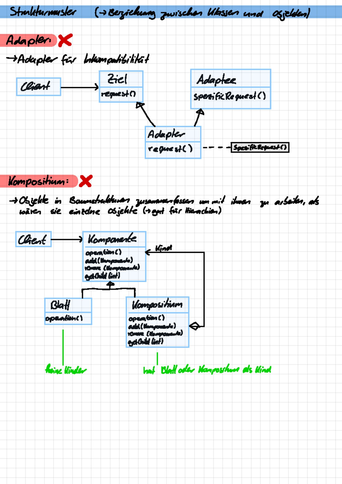 Designpatterns - Strukturmuster (Beziehung zwischen Klassen und objekten Adapter. X -> Adapter ...