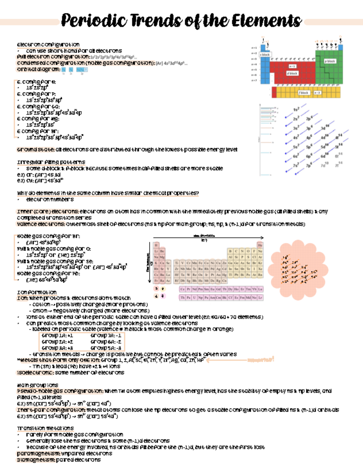 Periodic trends of the elements - Periodic Trends of the Elements ...