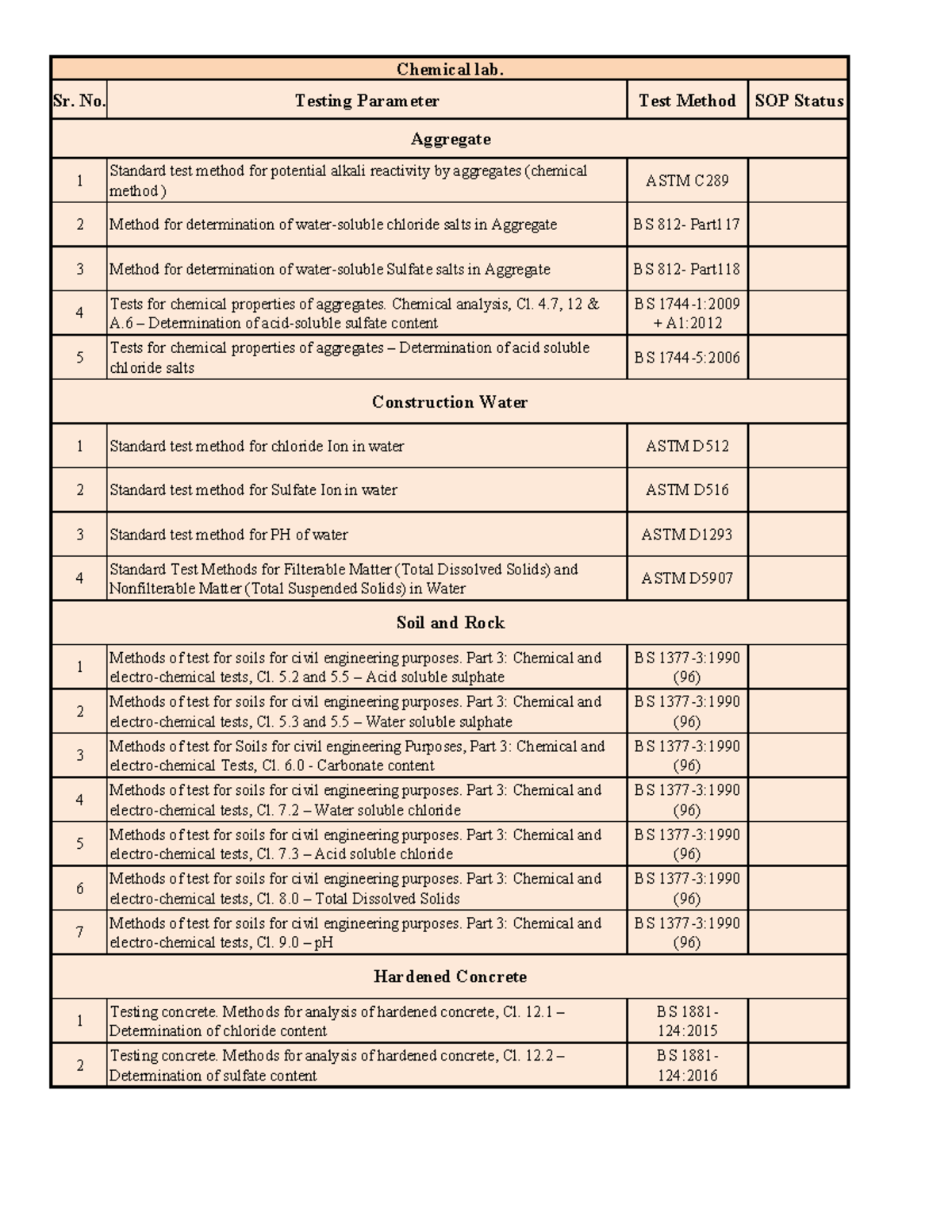 Chemical Lab scope - Five methods for the determination of the in-situ ...