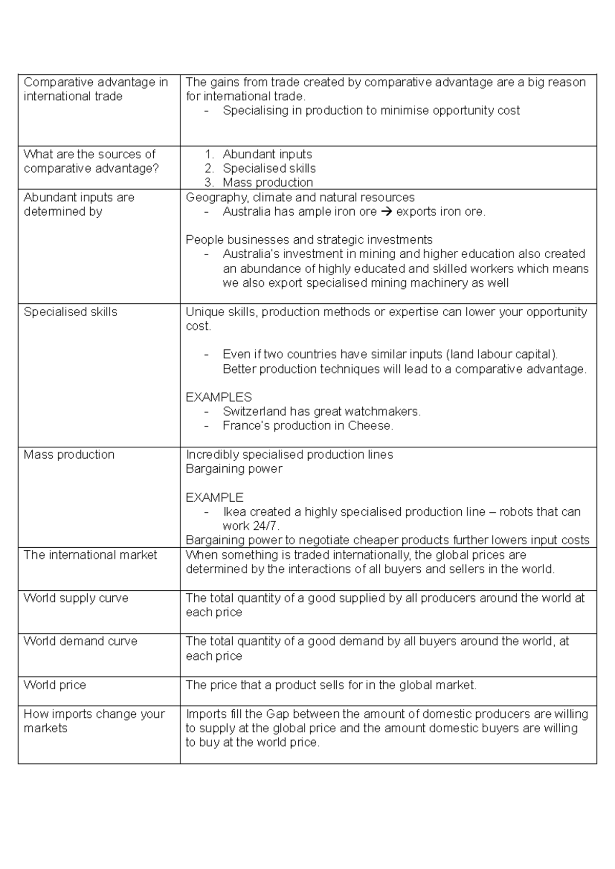 Comparative advantage in international trade - Comparative advantage in ...
