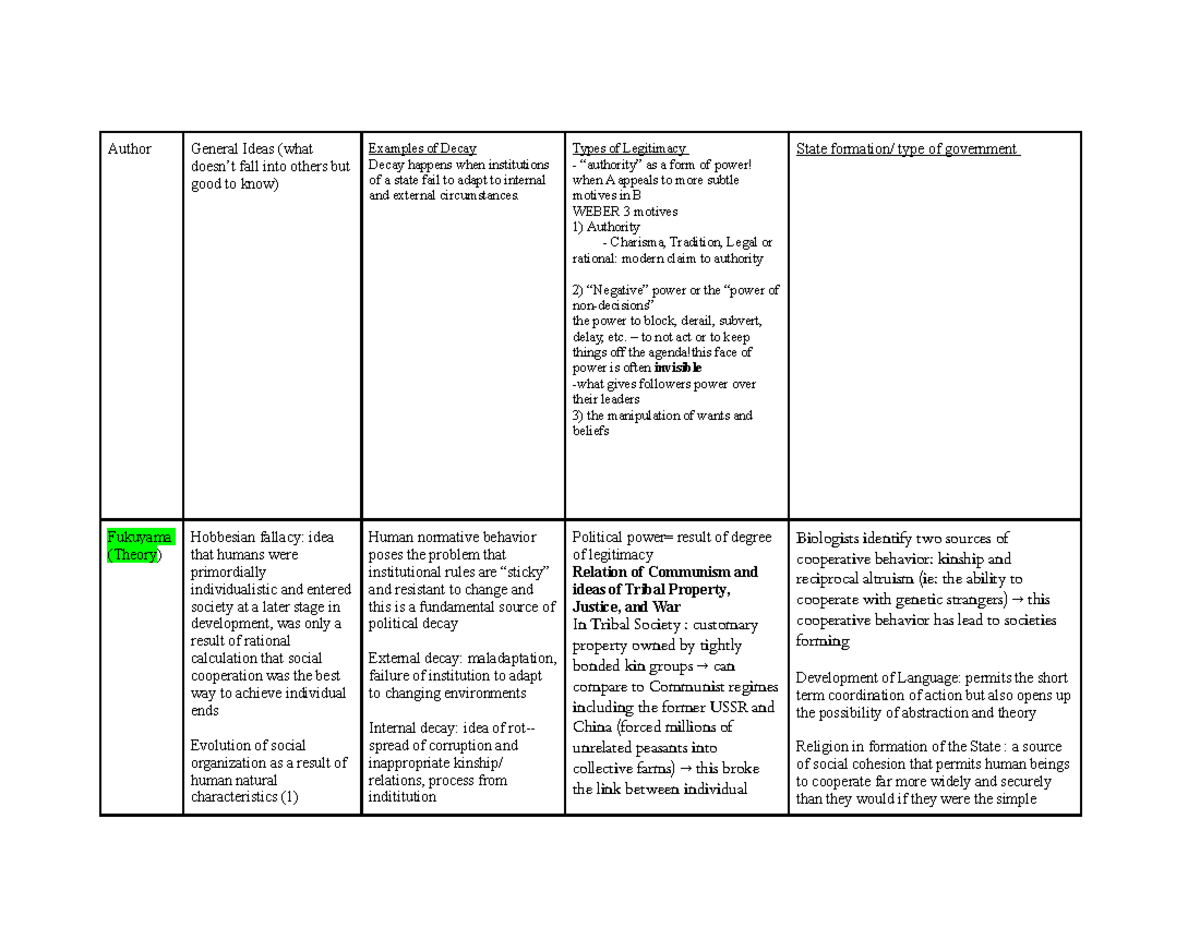 CPS Final Reading Notes - Author General Ideas (what fall into others ...