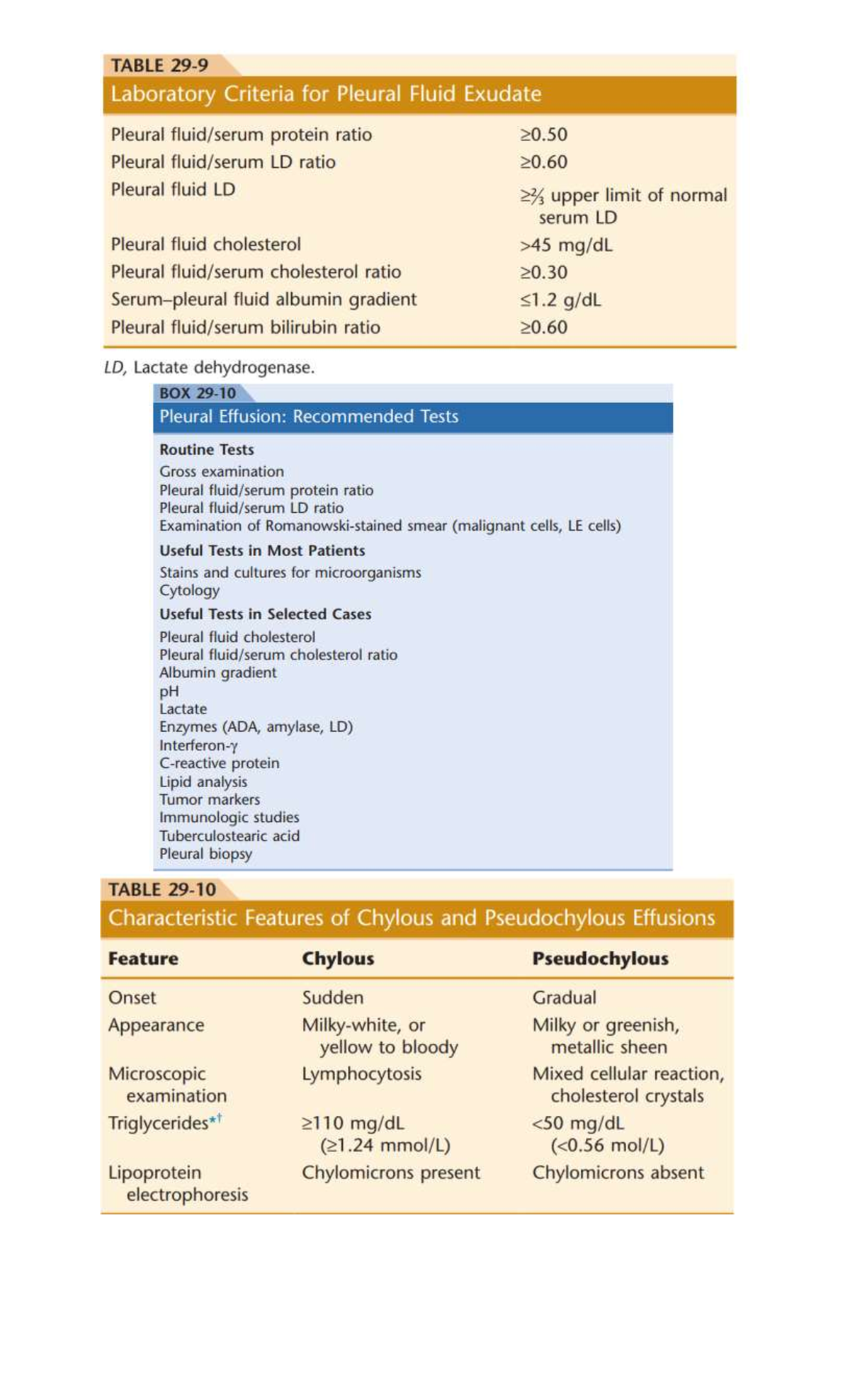 Serous-Fluids-T9 - Tables for Serous Fluid - Medical technology - Studocu