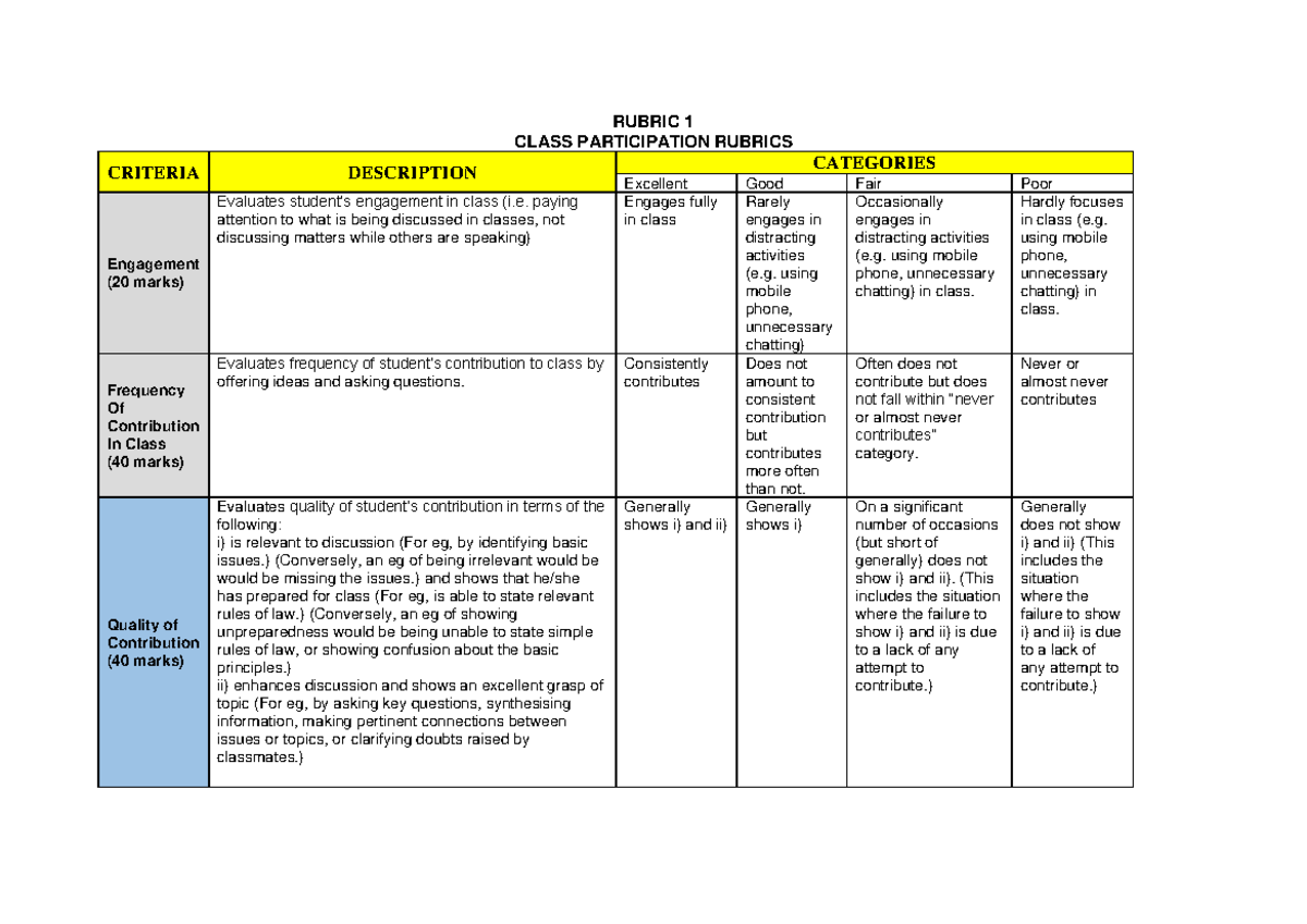 Class Participation Rubrics - RUBRIC 1 CLASS PARTICIPATION RUBRICS ...