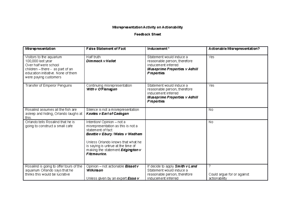 Misrepresentation Activity (Actionability) - Outline Feedback Sheet ...