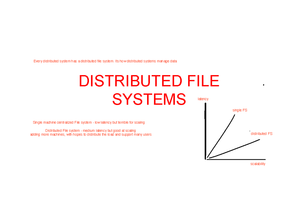 Dfs Distributed File System Notes Distributed File Systems Client Server Architectures 1