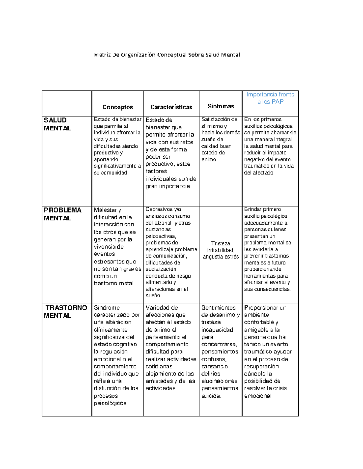 Matriz De Organización Conceptual Sobre Salud Mental - Matriz De ...