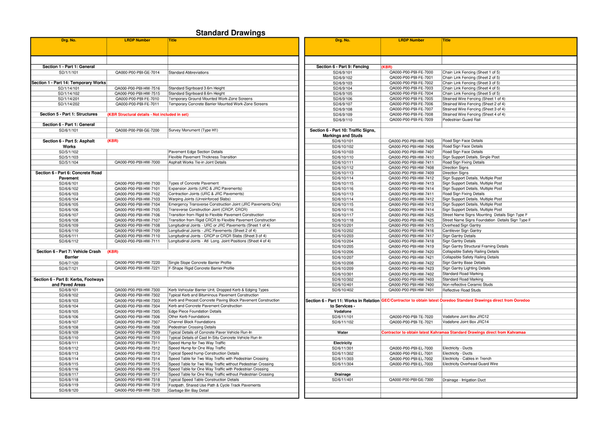 330150159 PWA Standard Details - Standard Drawings Drg. No. LRDP Number ...