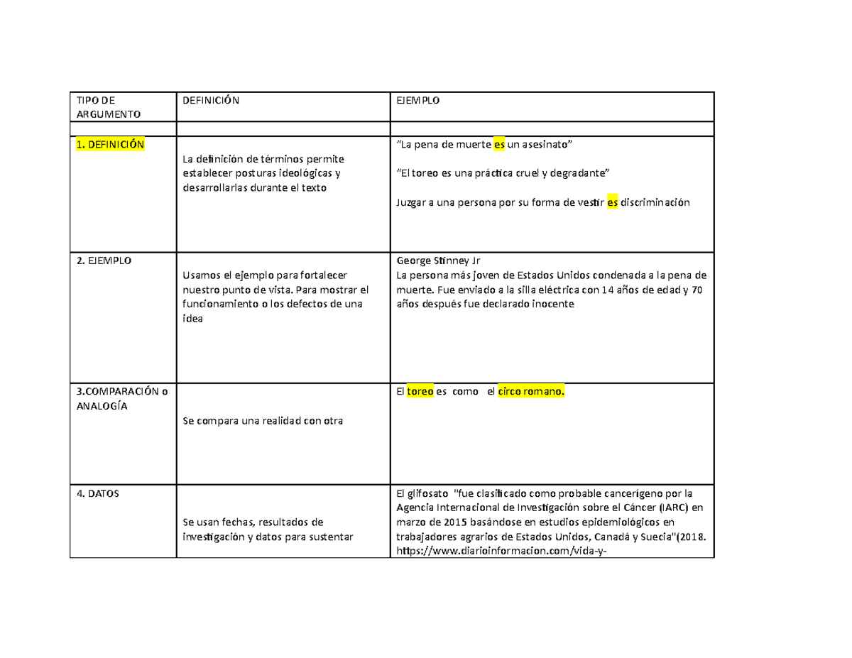 Cuadro Argumentos - ejercicio - TIPO DE ARGUMENTO DEFINICIÓN 1 ...