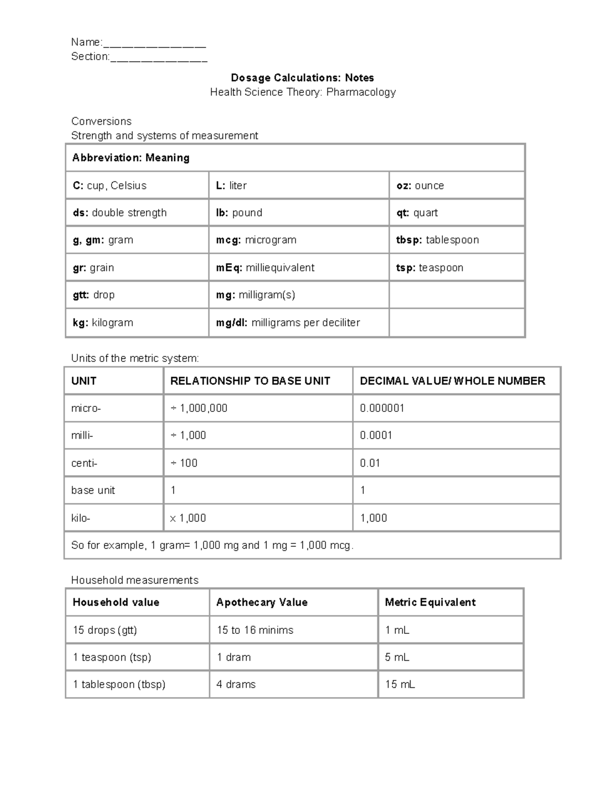 Dosage Calculations Notes - Section:________________ Dosage ...