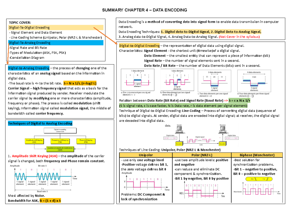 Summary Chapter 4 ITT300 - SUMMARY CHAPTER 4 – DATA ENCODING TOPIC ...