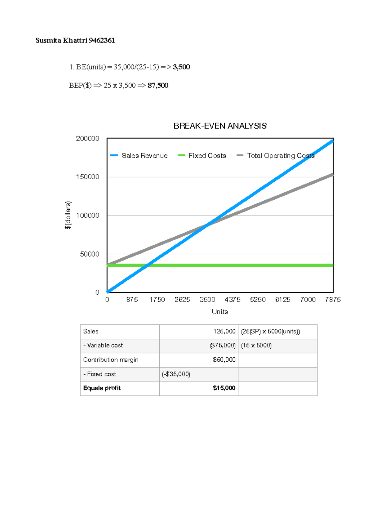 Bsns115 Assignment 2 Final Deprecated Api Usage The Svg Back End Is No Longer Maintained And