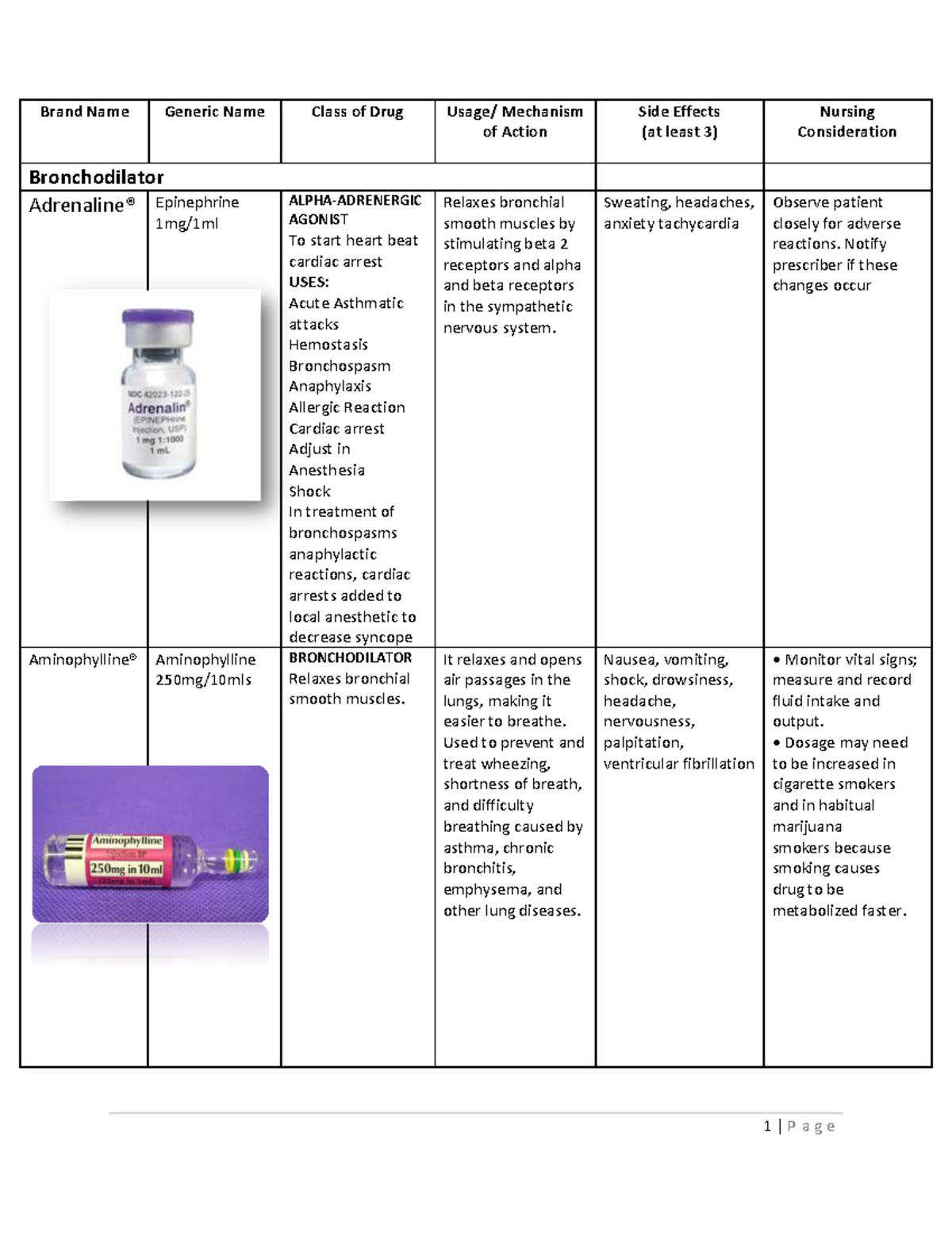 Emergency trolley - Copy-1 - Brand Name Generic Name Class of Drug ...