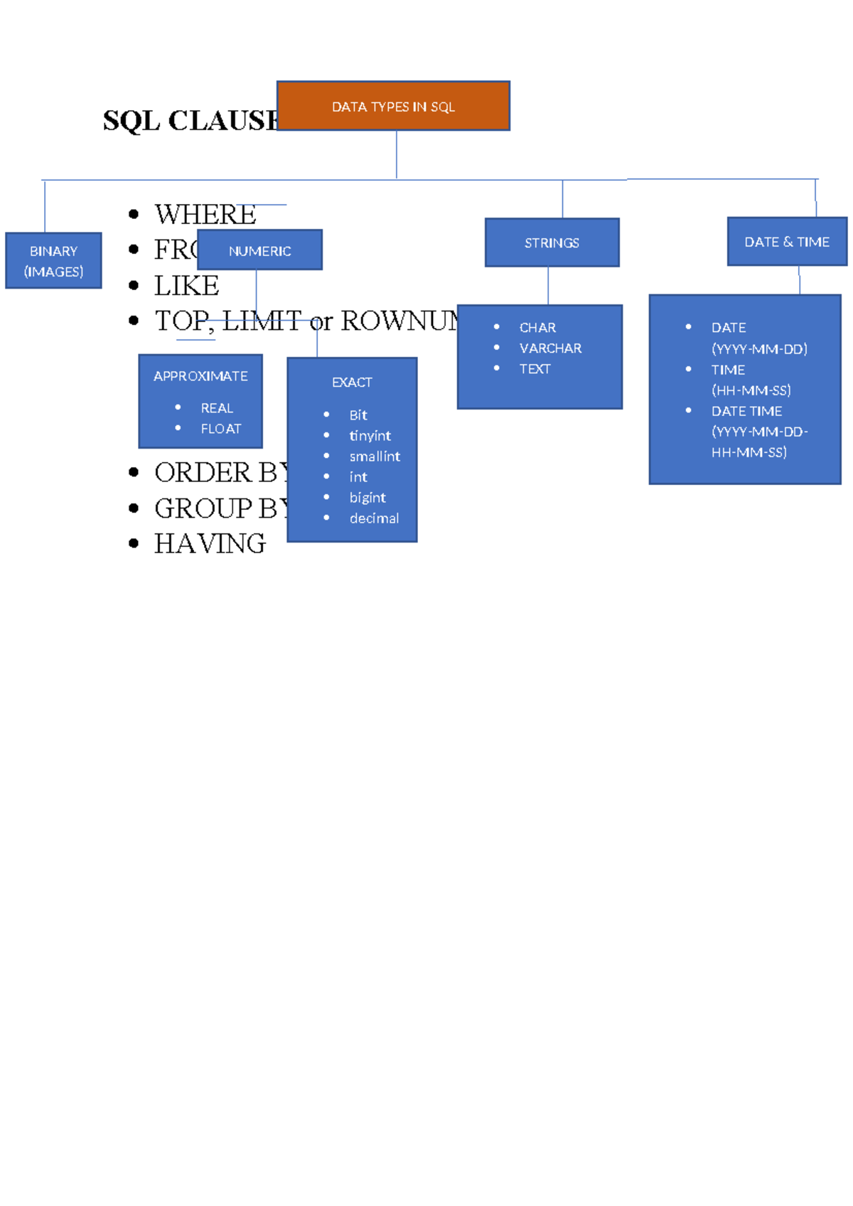 SQL DATA Types - gfr - Distributed Computing - SQL CLAUSE WHERE FROM ...