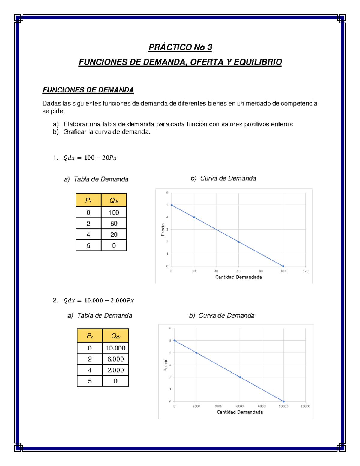 Tarea 3. Funciones de demanda, oferta y equilibrio - ECO300 SB ...