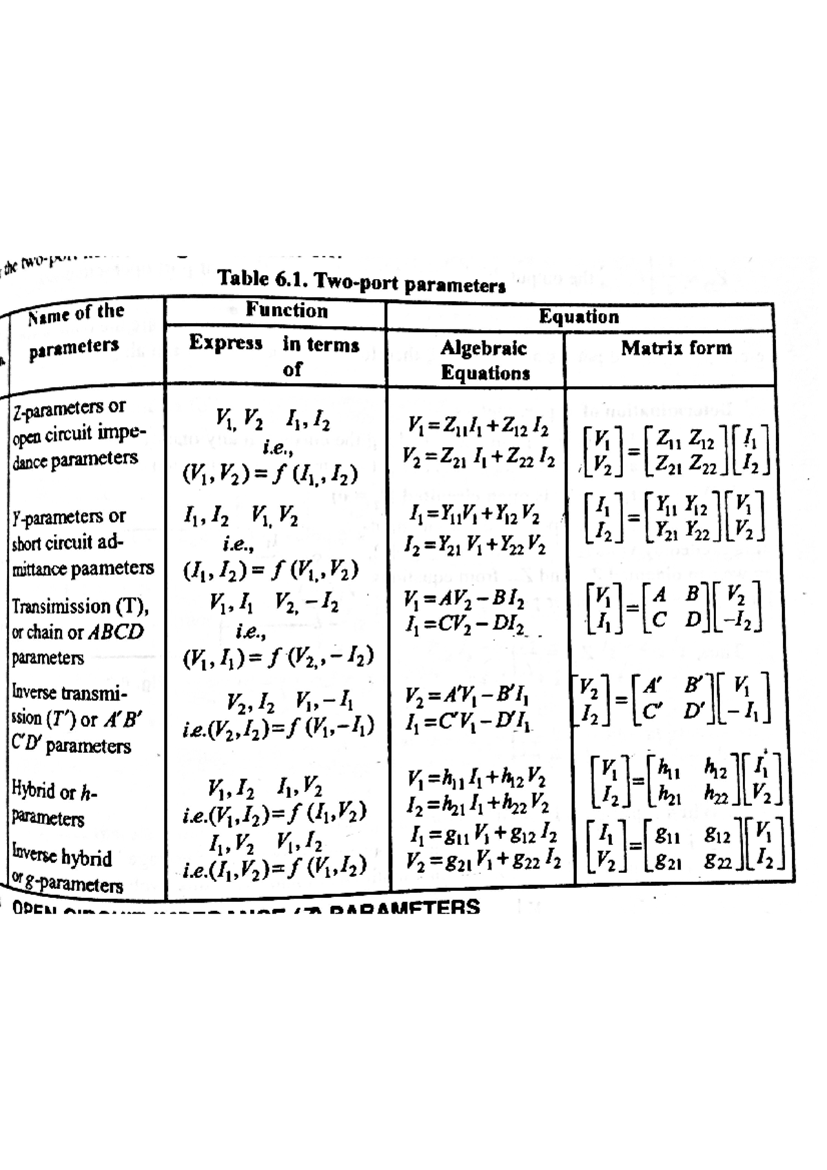 Two-port networks problems with examples - Electrical Network Analysis ...