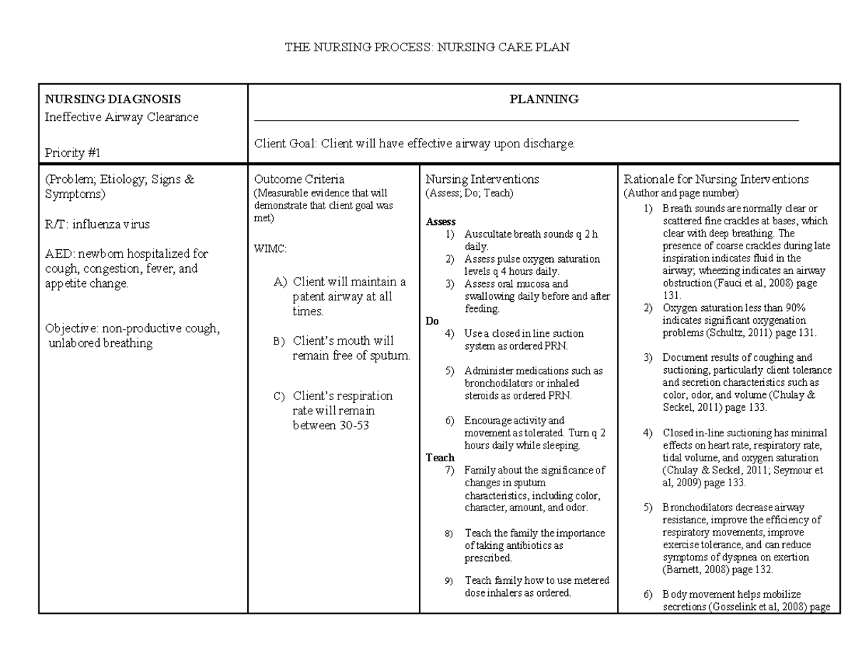 CP Ineffective Airway Clearance - THE NURSING PROCESS: NURSING CARE ...