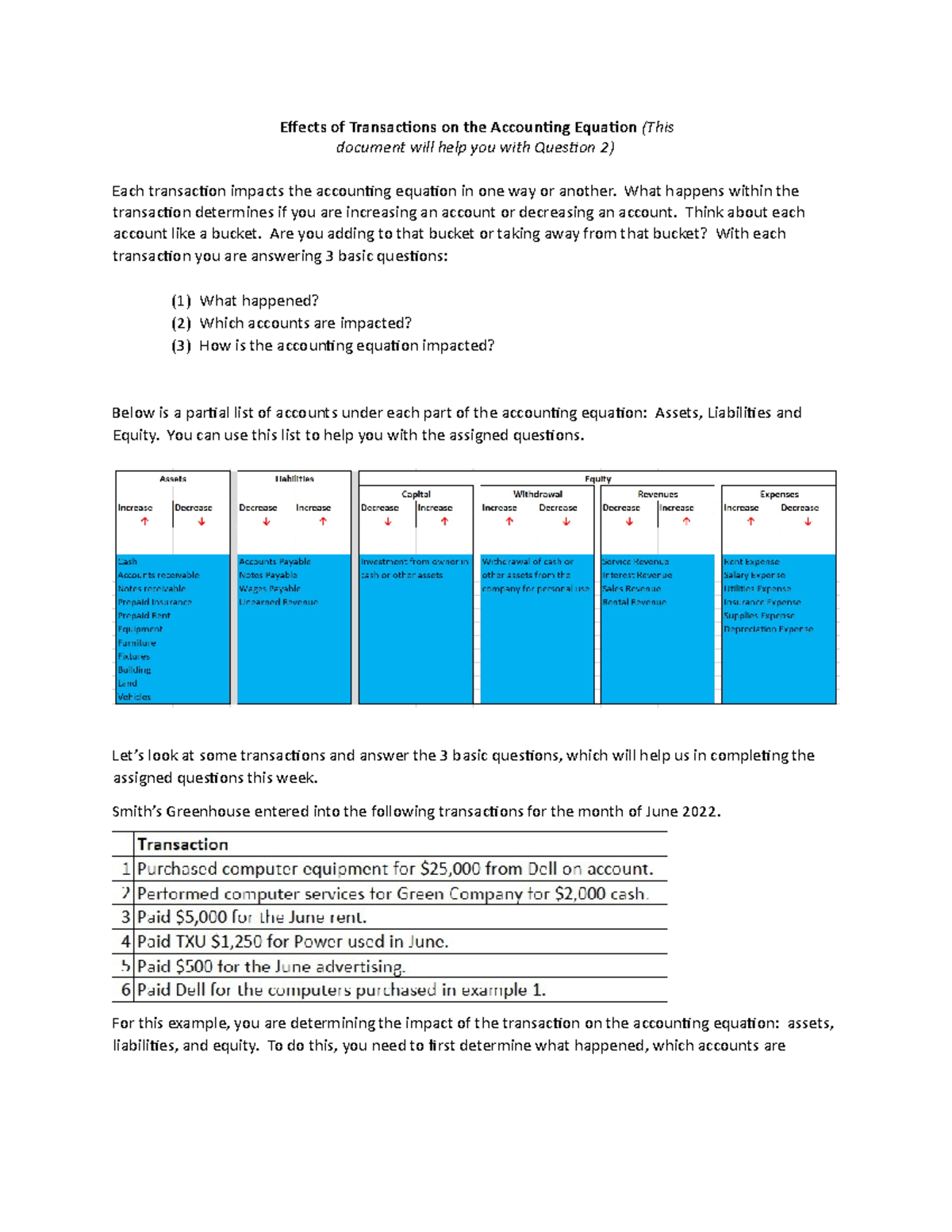 Effects Of Transactions On The Accounting Equation Q2 W1 Effects Of