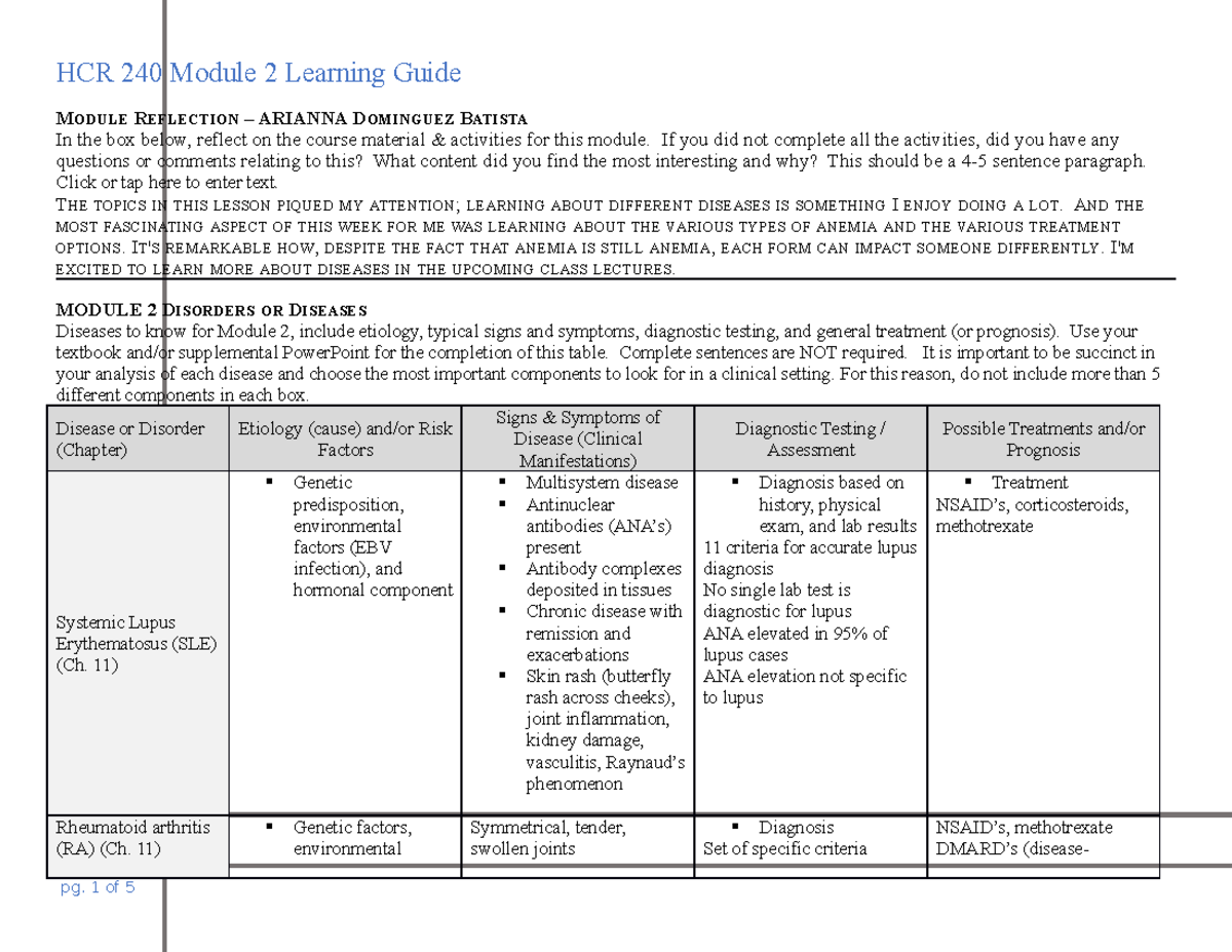 HCR 240 Module 2 Learning Guide 2 good one - MODULE REFLECTION ...