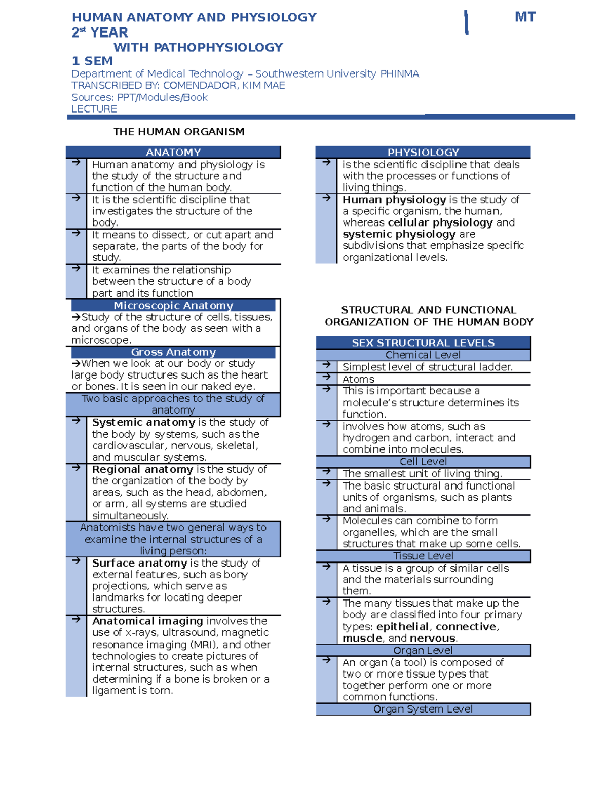 Anaphy Transes - LECTURE - HUMAN ANATOMY AND PHYSIOLOGY MT 2 st YEAR ...