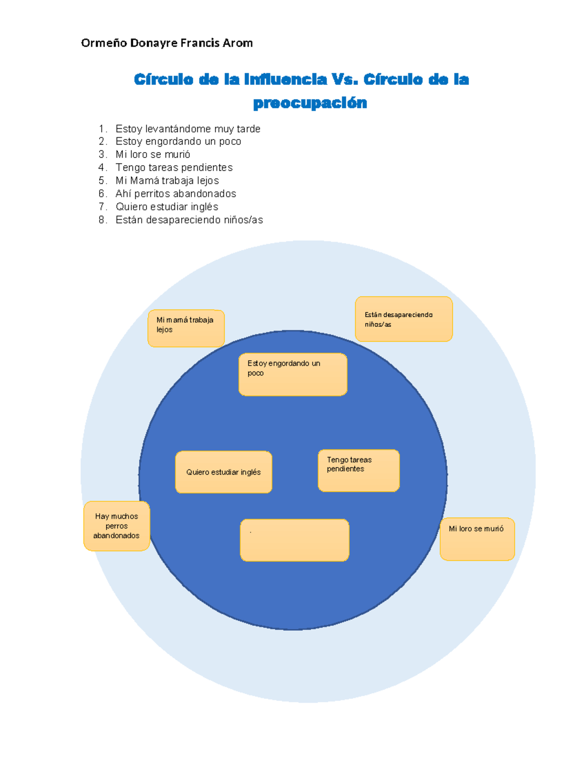 IVU Actividad 5 - asfsa - Ormeño Donayre Francis Arom Círculo de la ...