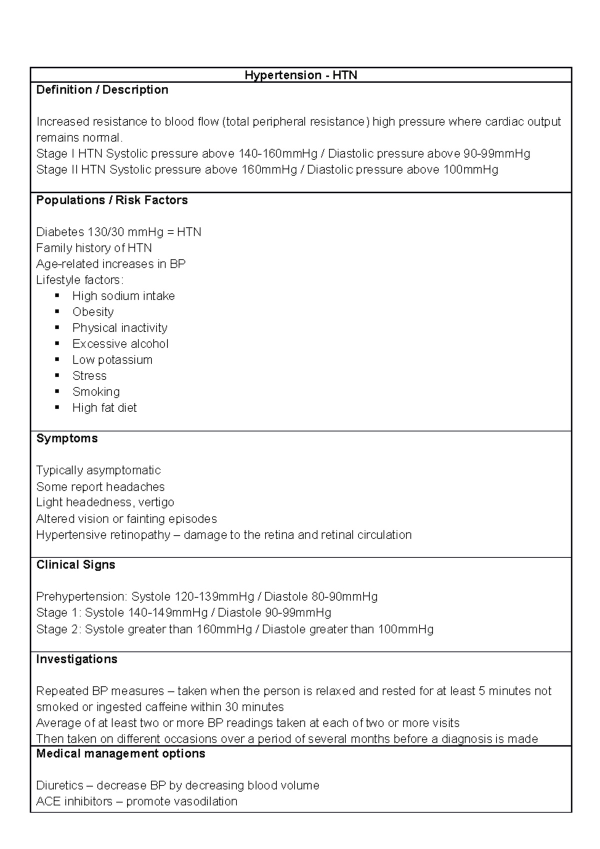 Hypertension - clinical pattern sheets - Hypertension - HTN Definition ...