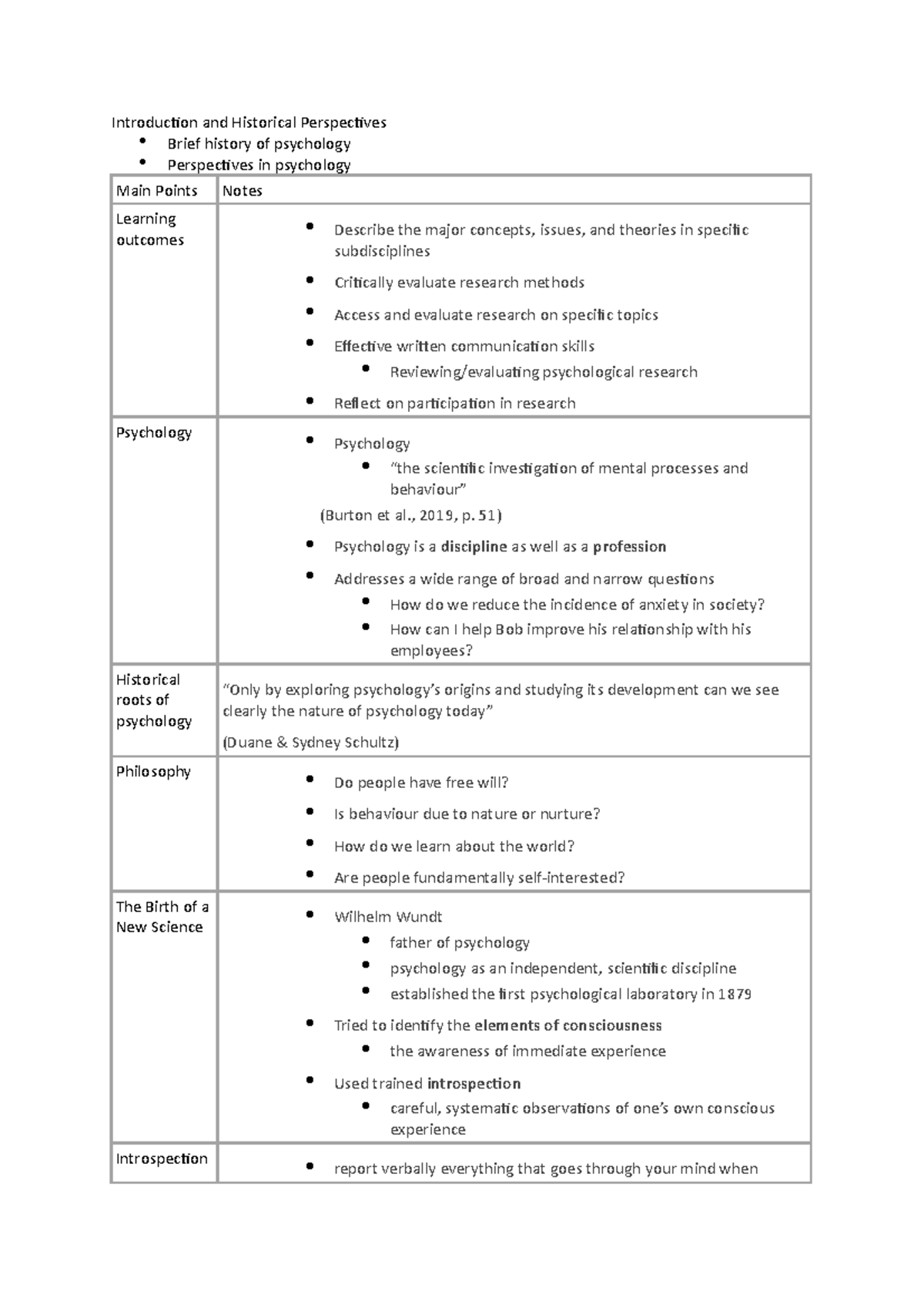 Week 1 Summary For Psychology Foundation Introduction And Historical