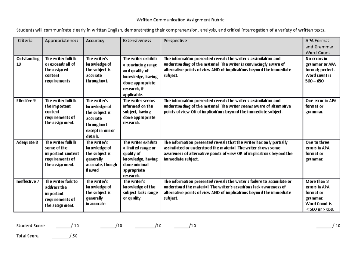 Written Communication Assignment Rubric - Written Communication ...