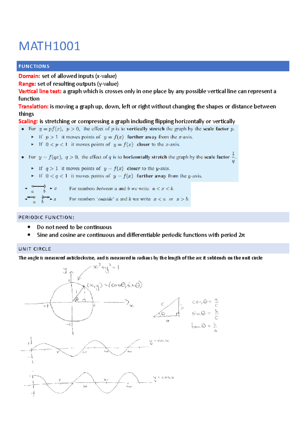 Math1011 notes - MATH FUNCTIONS Domain: set of allowed inputs (x-value ...